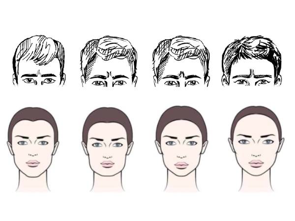 நெற்றில இந்த மாதிரி அடையாளம் இருந்தா, எதிர்காலத்துல பணக்காரர் ...